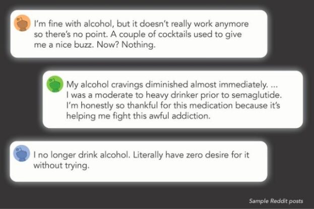 Weight Loss Drugs Like Ozempic Could Have a Surprising Effect on ...