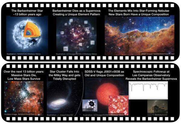 Ancient, Gigantic Star Exploded in a Way We Didn't Think Was Possible ...