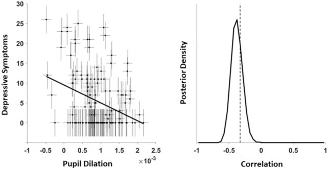 Listlessness in Depression Can Be Seen in The Eyes : ScienceAlert