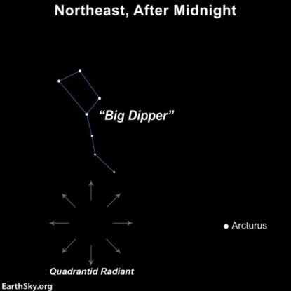 Look Up! The Quadrantid Meteor Shower Is About to Peak : ScienceAlert