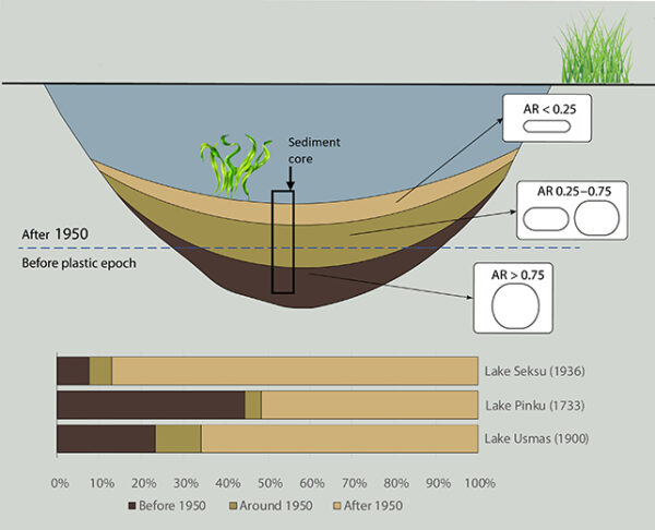 Microplastics Invade Ancient Rock, And That's a Big Problem For Age ...