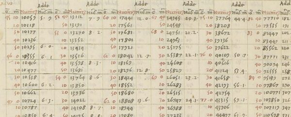 The Decimal Point Is at Least 150 Years Older Than We Thought ...
