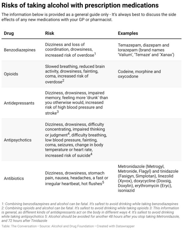 Experts Explain What Drinking While on Medication Can Do to Your Body ...