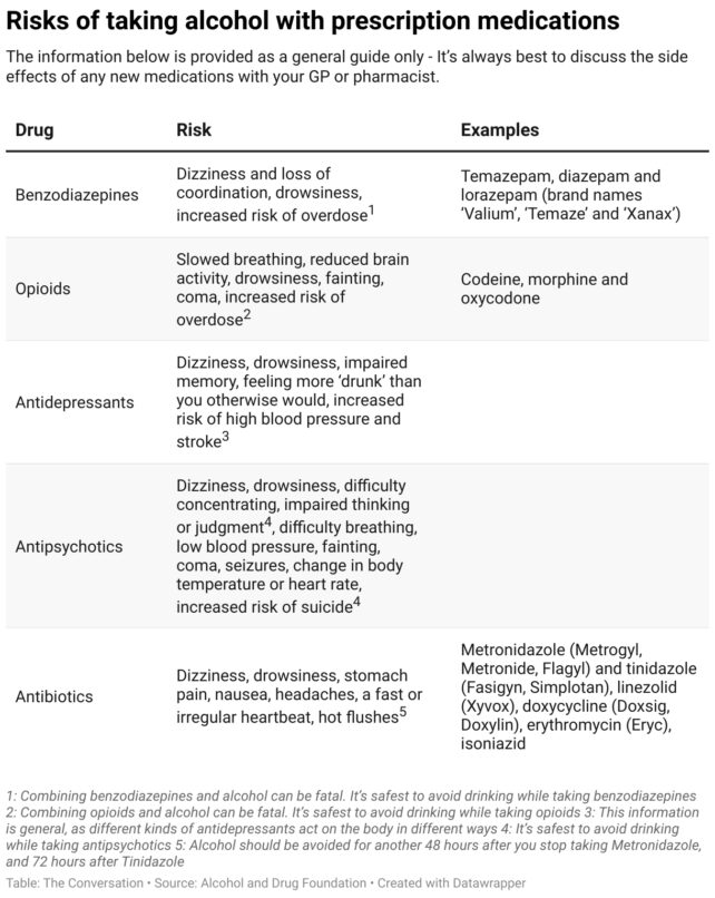 Experts Explain What Drinking While on Medication Can Do to Your Body ...