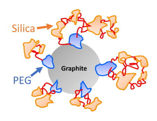 Scientists Create Levitating Graphite Plate For Ultra-Sensitive Quantum ...