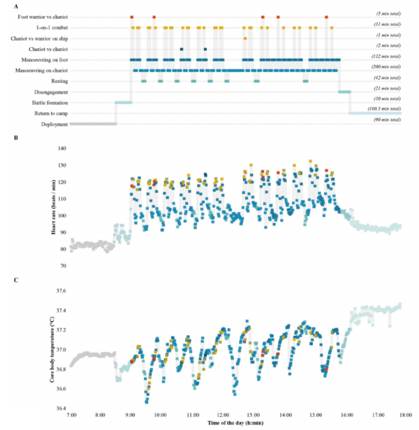 Marines Battle-Tested a Mysterious Suit of Armor From 3,500 Years Ago ...