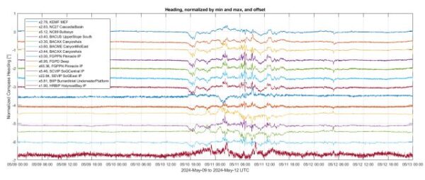 The Solar Storm Was So Intense We Felt It Even at The Bottom of The ...