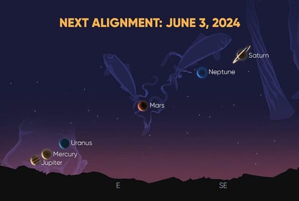 A Spectacular, Rare Alignment of 6 Planets Is About to Happen in The Sky : ScienceAlert