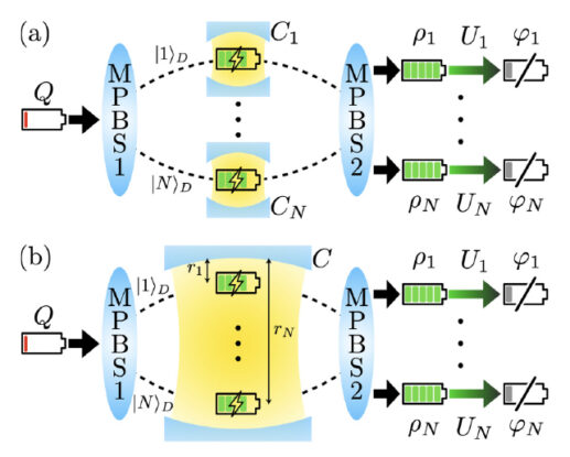 Radical Quantum Breakthrough Could Charge Batteries in a Snap ...
