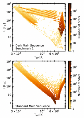 A Diet of Dark Matter Could Be Making Some Stars Effectively Immortal ...