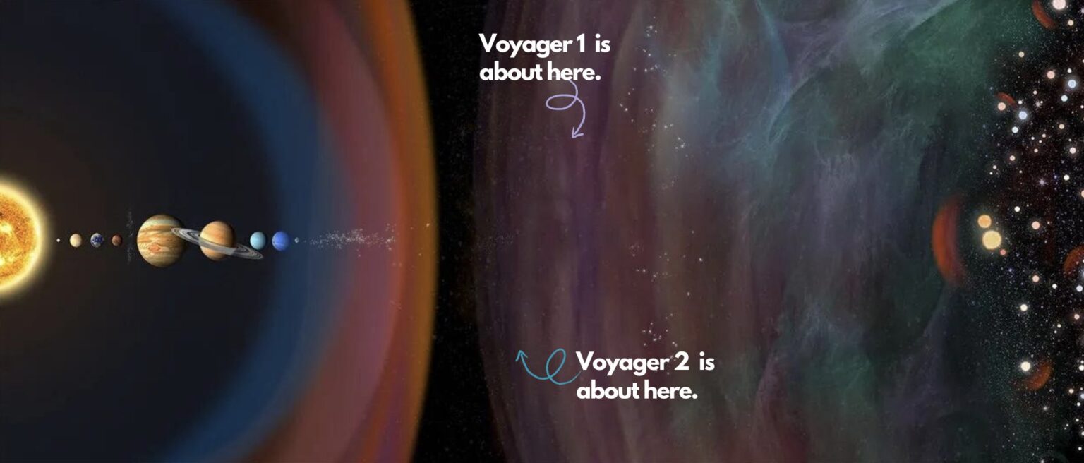 Voyager 1 Is Back! Legendary Probe Makes Contact From Interstellar ...