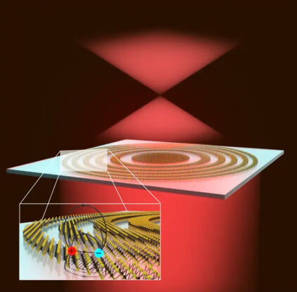 Scientists Create The Thinnest Lens on Earth Using Quantum Physics ...
