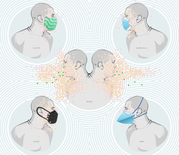 Study Confirms One Type of COVID Mask Is 'Significantly Better' Than ...