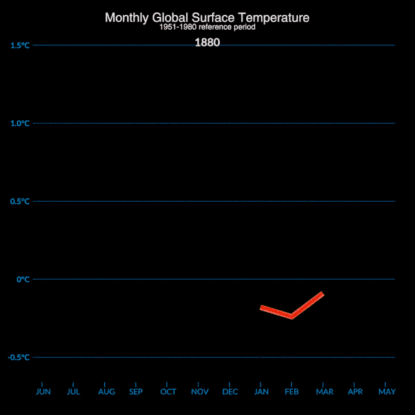 NASA Confirms: Every Month For Last Year Was Hottest on Record ...