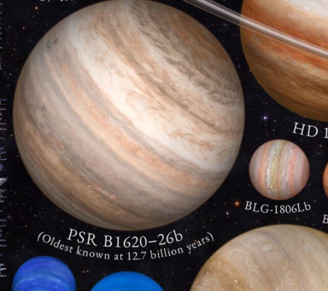 Stunning Infographics Reveal All The Amazing Planets You've Never Heard ...