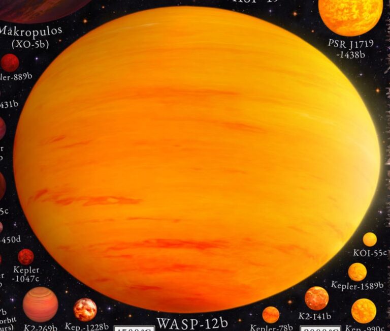 Stunning Infographics Reveal All The Amazing Planets You've Never Heard ...