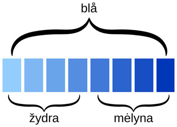 Your Language Could Make It Easier to Tell Different Colors Apart ...