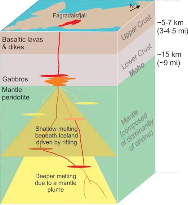 Iceland's Volcanic Eruptions Will Burn For Centuries. They're A Hotbed ...
