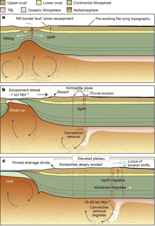 Scientists Reveal Hidden Waves Could Shape Earth's Mysterious Highlands ...
