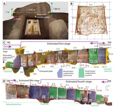 This Epic Monument From 6,000 Years Ago Is a Feat of Stone Age ...