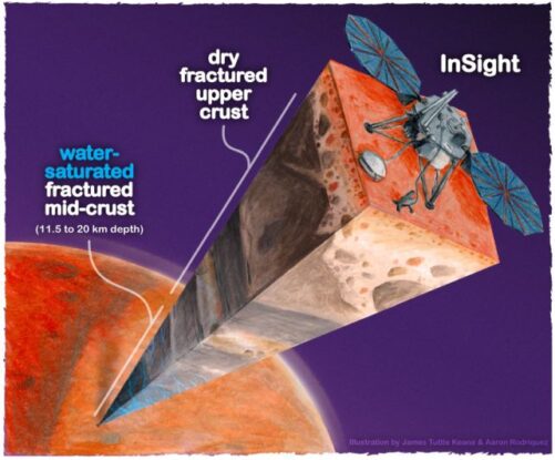 Scientists Just Found Oceans of Liquid Water on Mars – But There's a ...