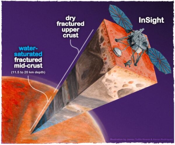 Scientists Just Found Oceans of Liquid Water on Mars – But There's a ...