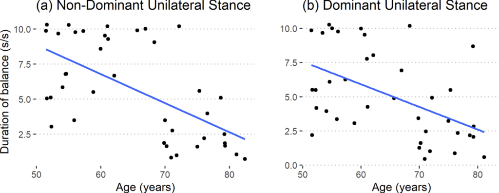 Standing on One Leg Can Reveal a Huge Amount About Your Health ...
