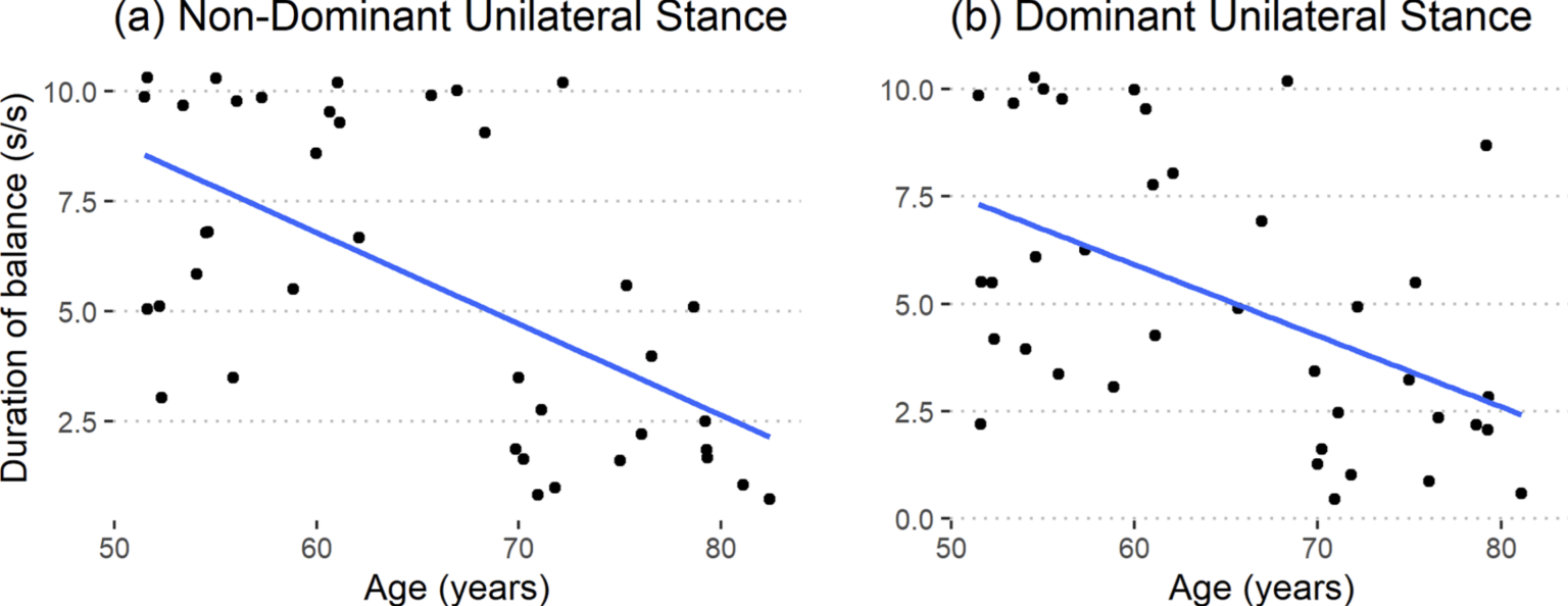 Standing on One Leg Can Reveal a Huge Amount About Your Health ...