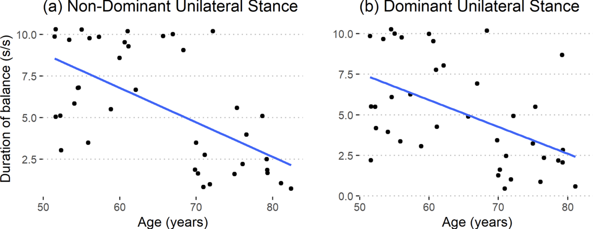 Standing on One Leg Can Reveal a Huge Amount About Your Health ...