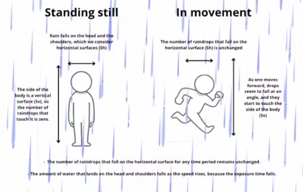 A Physicist Reveals Why You Should Run in The Rain : ScienceAlert