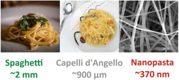 Scientists Created The Thinnest Spaghetti The World Has Ever Seen ...