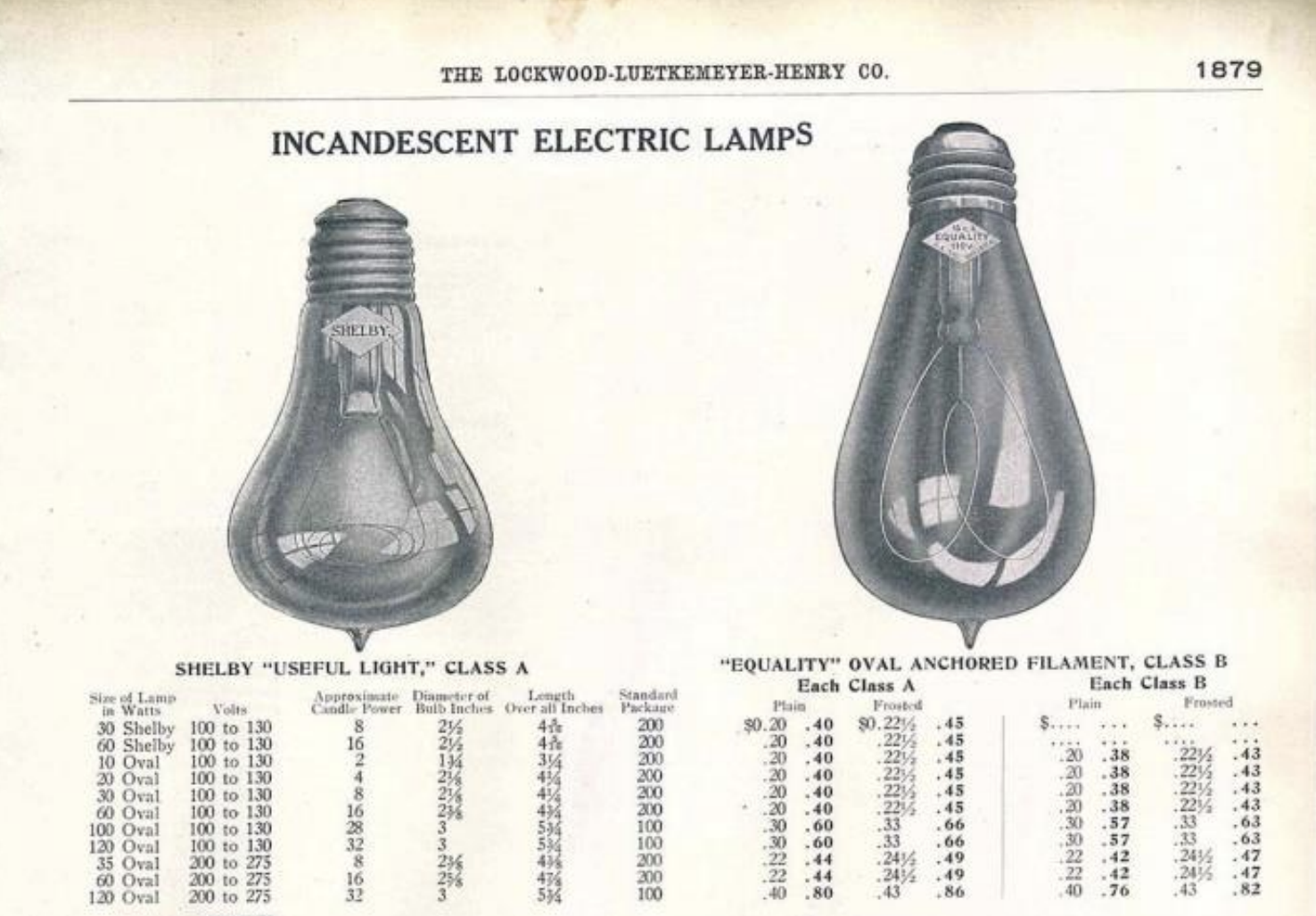 This Is The World's Longest-Burning Bulb, And It Could Outlive Us All ...