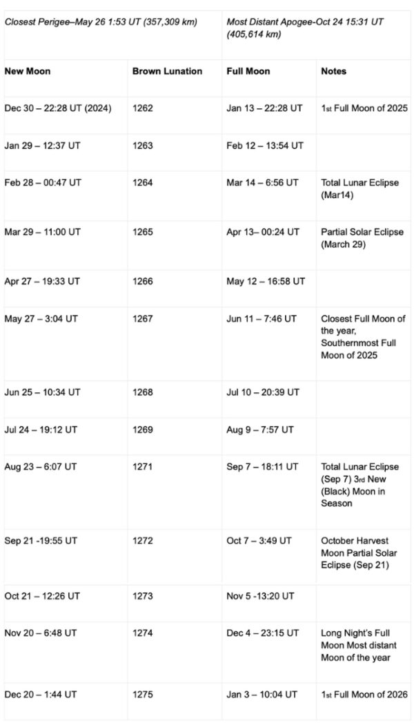 Here's Your Guide to The Must-See Astronomy Events of 2025 : ScienceAlert