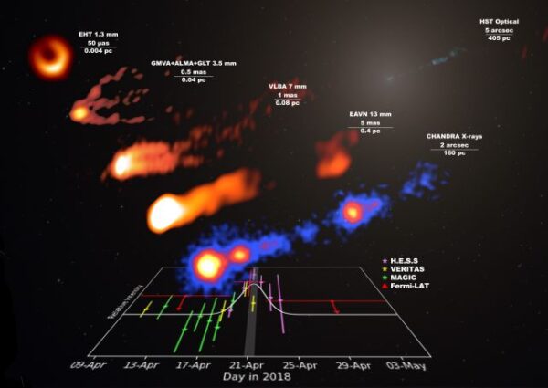 Scientists Set Out to Capture a Black Hole – an Explosion Photobombed ...