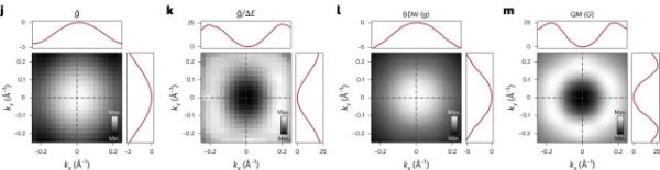 Physicists Measure Quantum Geometry of Electrons For First Time : ScienceAlert