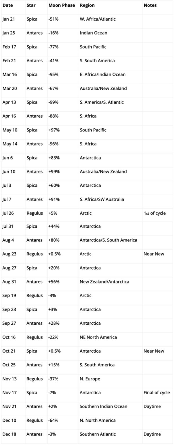 Here's Your Guide to The Must-See Astronomy Events of 2025 : ScienceAlert