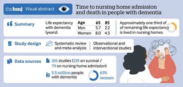 Here's How Many Years You Can Expect to Live After Dementia Diagnosis ...