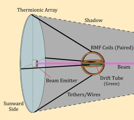 Physicists Unveil Radical Plan to Send a Probe Into Interstellar Space ...