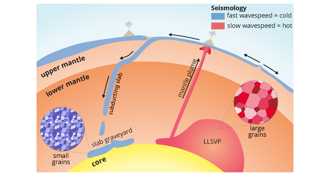 Colossal 'Anomalies' in Earth's Mantle Aren't What We Thought ...