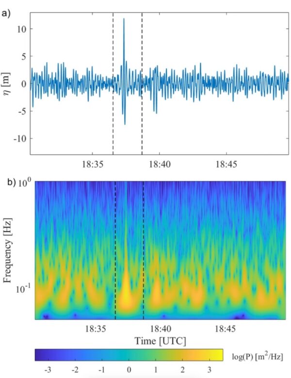 A Gigantic Wave in The Pacific Ocean Was The Most Extreme 'Rogue Wave ...