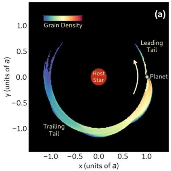 Astronomers Discover Exoplanets Falling Apart in Space : ScienceAlert