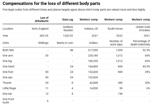 Body Parts Have Surprisingly Similar Values Around The World Through ...