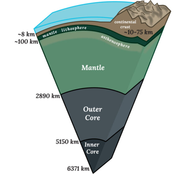 Diamond From 400 Miles Deep Reveals a Water-Rich Environment : ScienceAlert