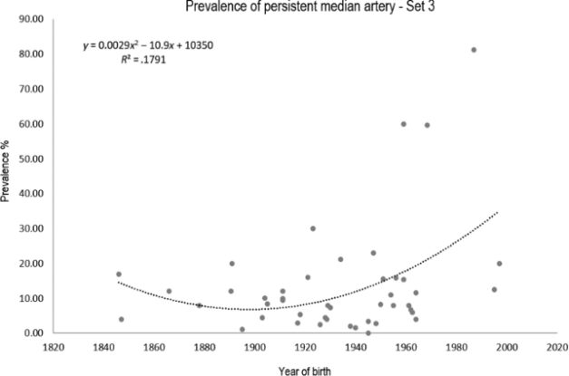 Human Arms Keep Growing an Extra Artery, Showing We're Still Evolving ...