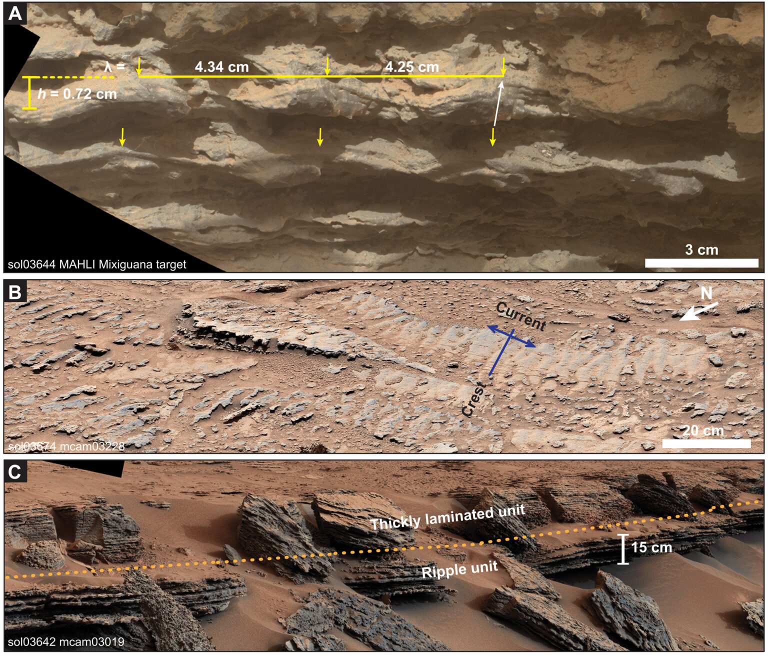 Curiosity Finds Evidence of Open Water on Ancient Mars : ScienceAlert