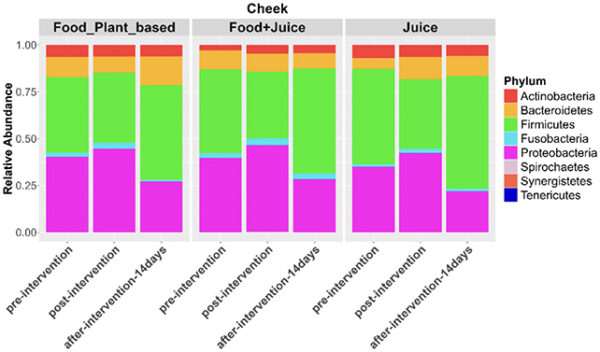 Just 3 Days of a 'Juice Fast' Could Be Doing You More Harm Than Good ...
