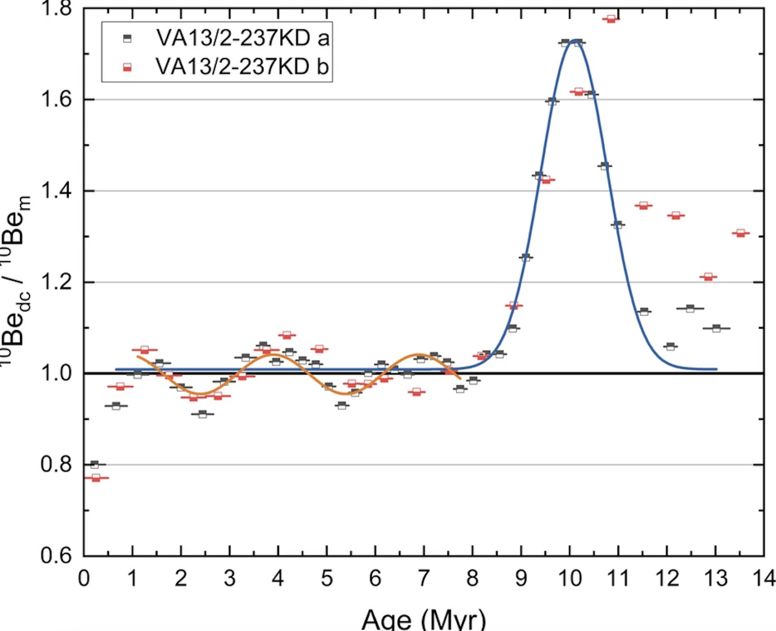 Mysterious Radioactive Anomaly Discovered Deep Under The Pacific Ocean ...