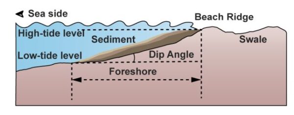 Ancient Beaches Found on Mars Reveal The Red Planet Once Had Oceans ...