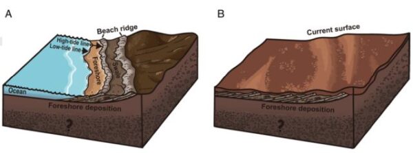 Ancient Beaches Found on Mars Reveal The Red Planet Once Had Oceans ...