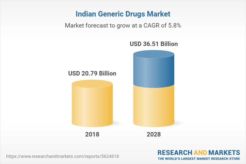 Researchers Discover a Serious Hidden Risk With Many Generic Drugs ...